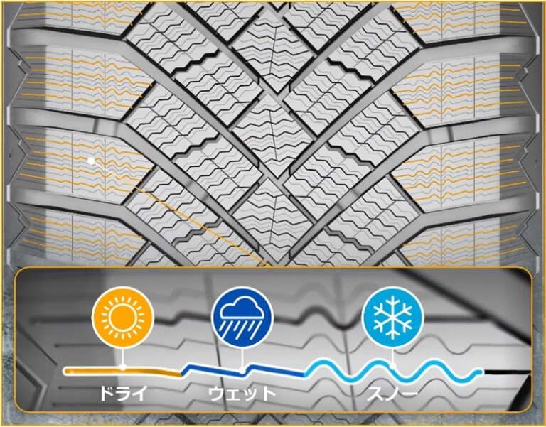 コンチネンタルのスタッドレスVikingContact8をレビュー | ロードスターRFライフ